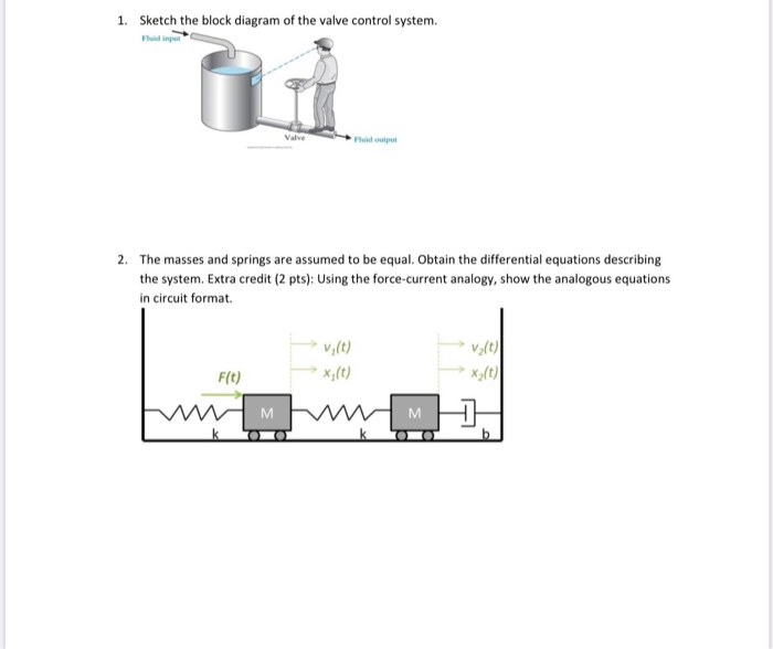 Solved 1. Sketch the block diagram of the valve control | Chegg.com