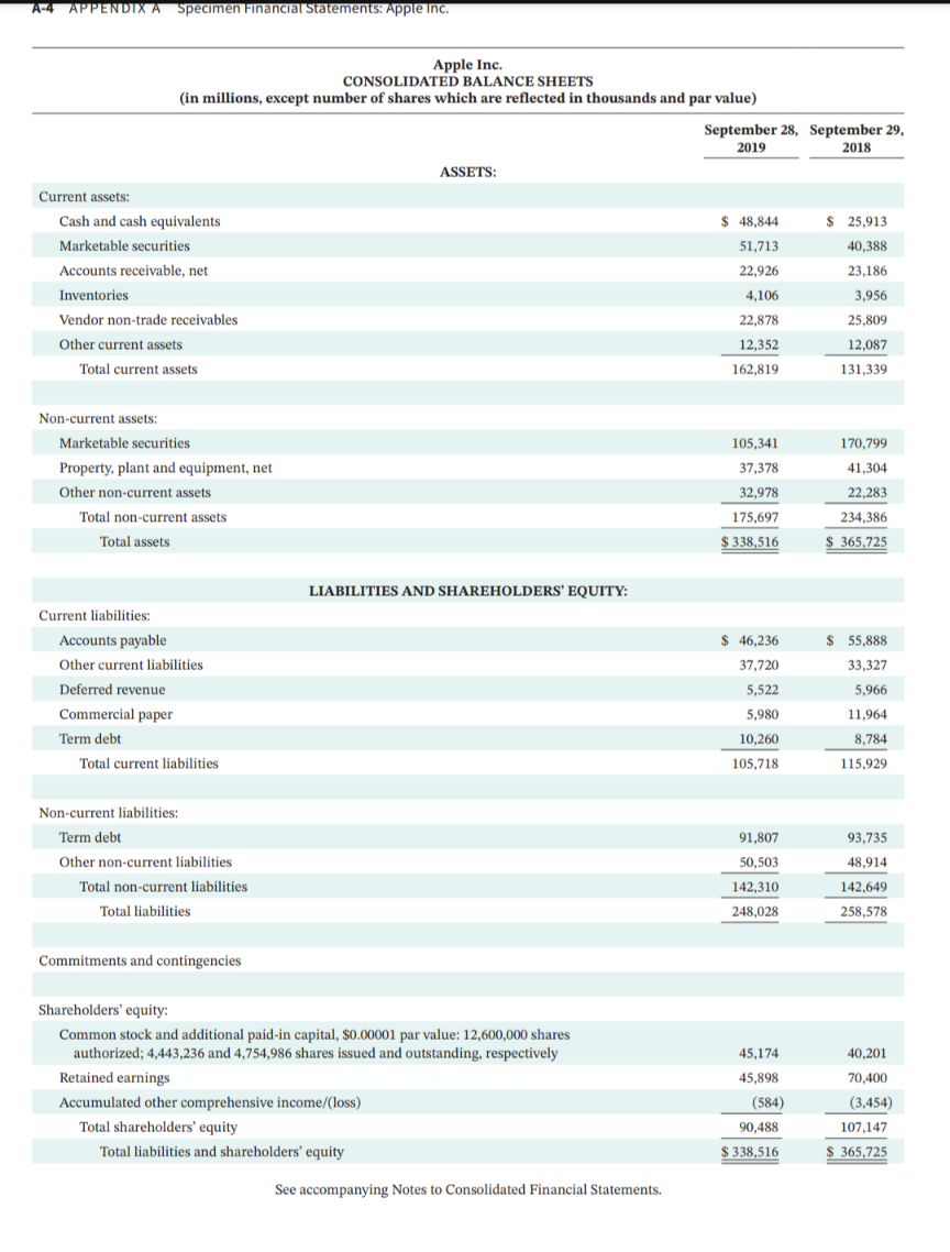 Solved A-2 APPENDIX A Specimen Financial Statements: Apple | Chegg.com