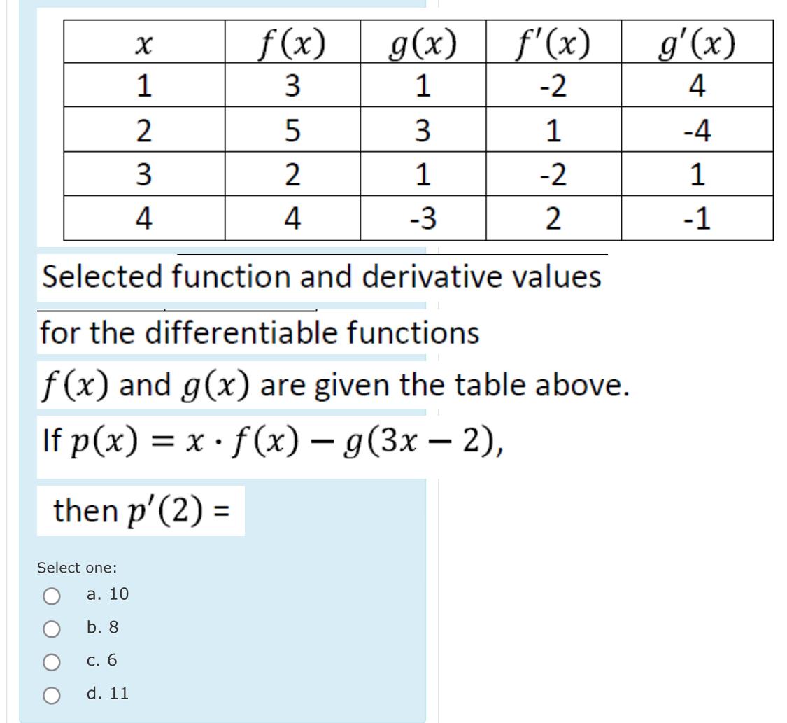 Solved \table[[x,f(x),g(x),f'(x),g'(x) | Chegg.com