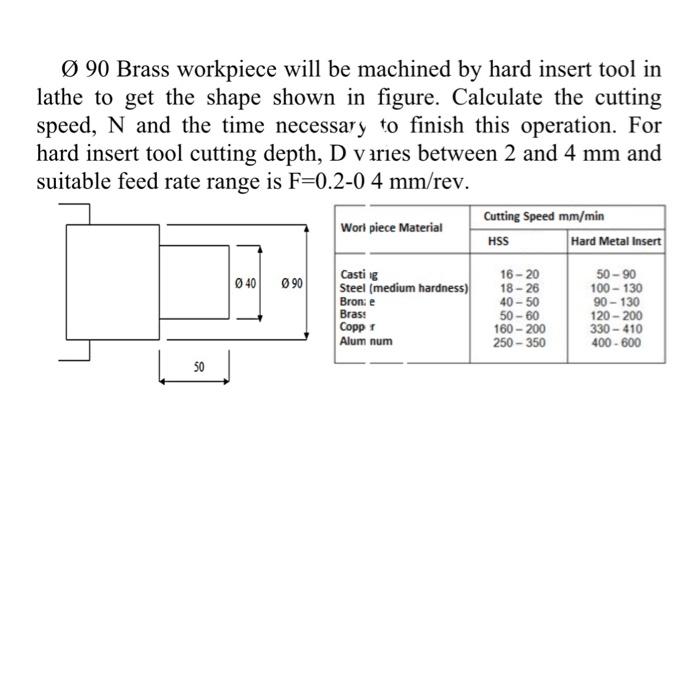 Solved ∅90 Brass workpiece will be machined by hard insert | Chegg.com