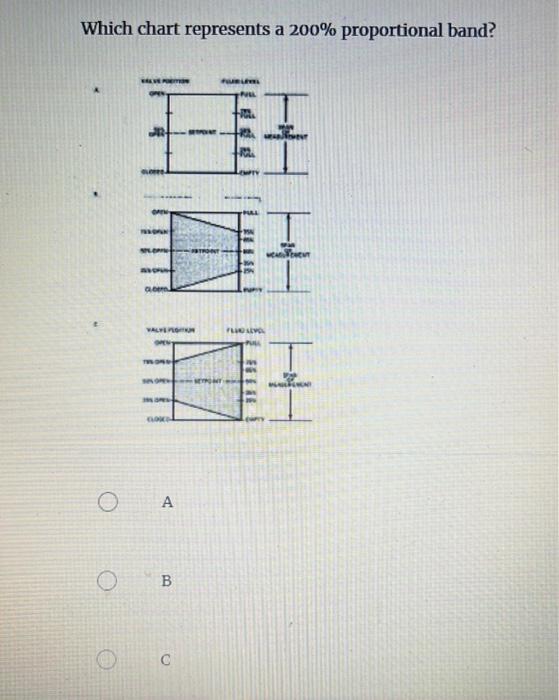 Solved Which chart represents a 200% proportional band? RA | Chegg.com