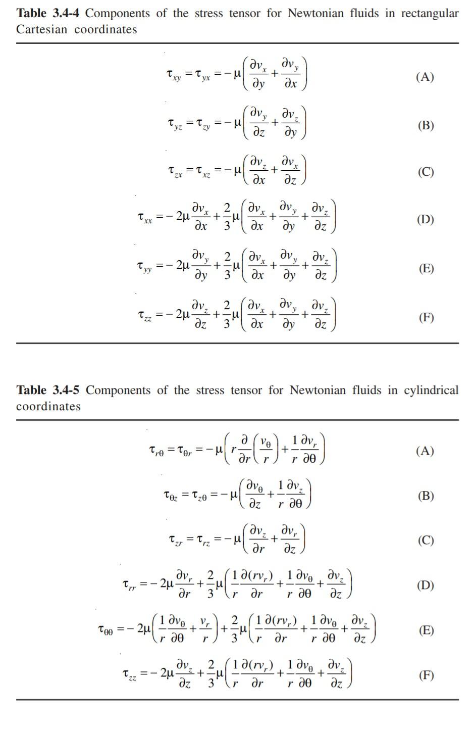 Solved Set up the differential equations to obtain the | Chegg.com