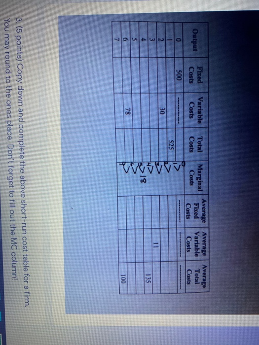 Solved Output Fized Costs Variable Costs Total Costs | Chegg.com