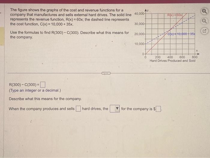 Solved The figure shows the graphs of the cost and revenue | Chegg.com