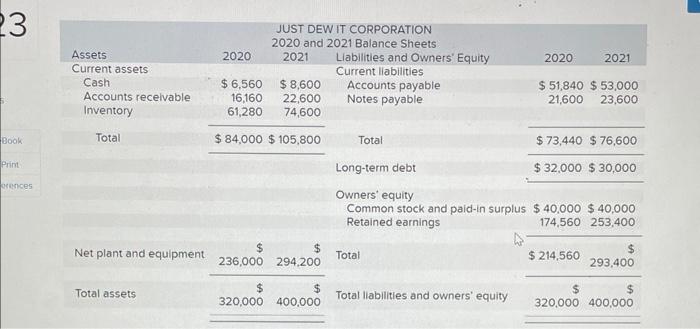 Solved Prepare the 2021 common-base year balance sheet for | Chegg.com