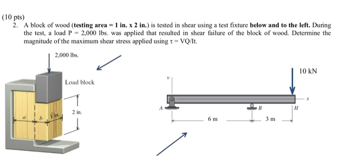 Solved (10 pts) 2. A block of wood testing area - 1 in. x 2 | Chegg.com