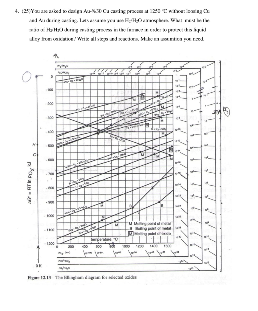 Solved (25) ﻿You are asked to design Au- %30Cu ﻿casting | Chegg.com