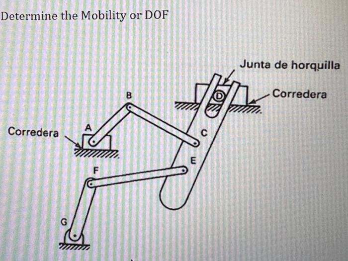 Solved Determine the Mobility or DOF | Chegg.com Solved Determine the Mobility or DOF | Chegg.com