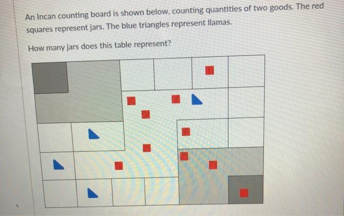 Solved An Incan counting board is shown below, counting | Chegg.com