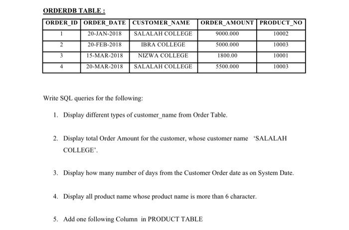 Solved ORDERDB TABLE: ORDER_ID ORDER_DATE CUSTOMER_NAME | Chegg.com