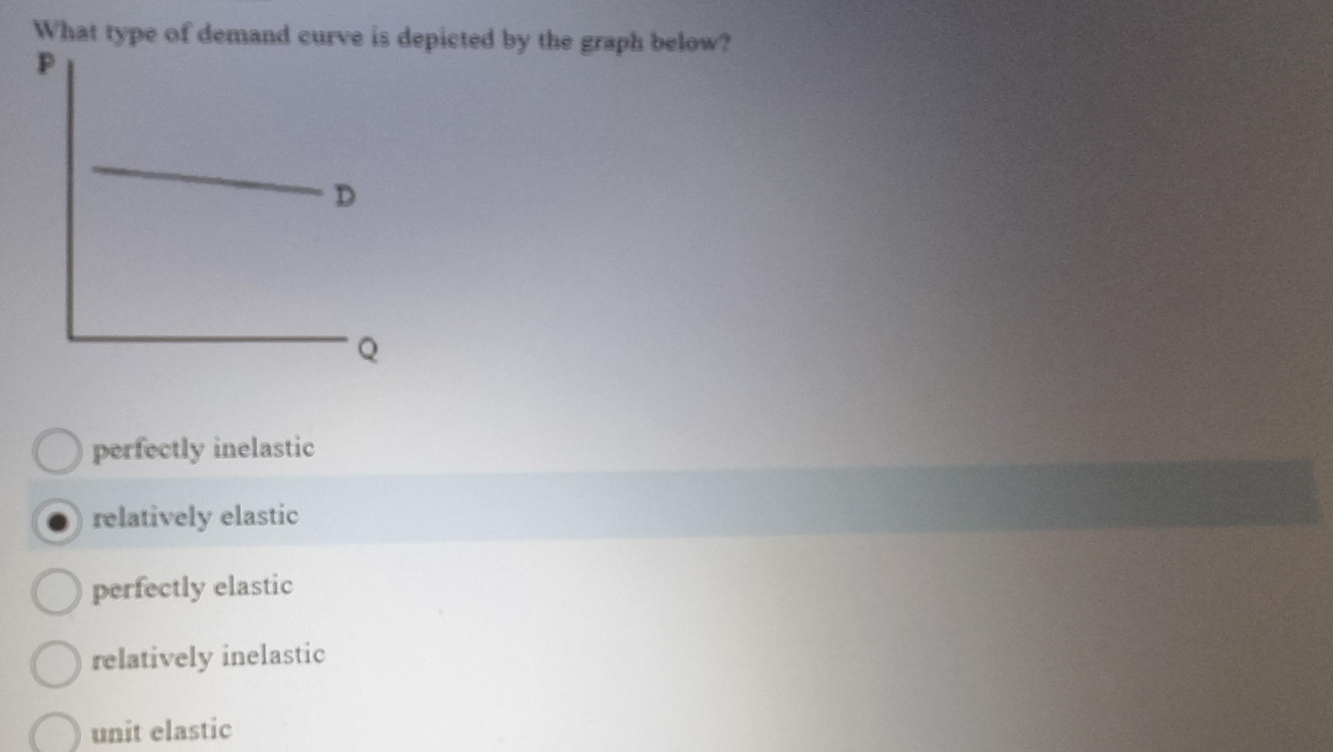 Solved What type of demand curve is depicted by the graph | Chegg.com