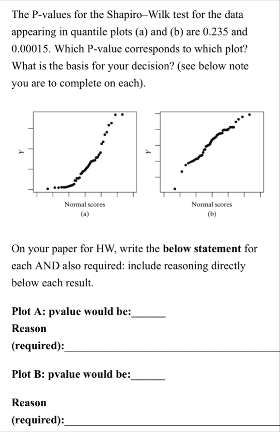 The P -values for the Shapiro-Wilk test for the data | Chegg.com
