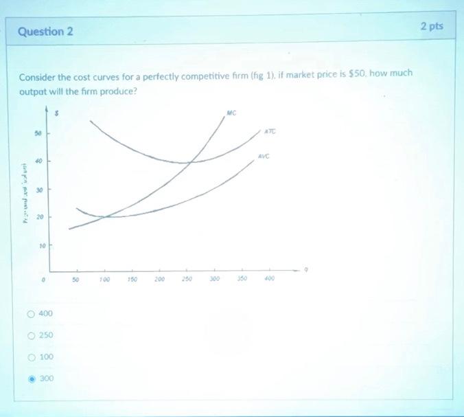 Solved Consider the cost curves for a perfectly competitive | Chegg.com
