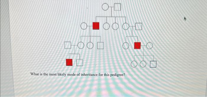Solved What is the most likely mode of inheritance for this | Chegg.com