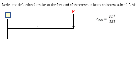 Solved Derive the deflection formulas at the free end of the | Chegg.com
