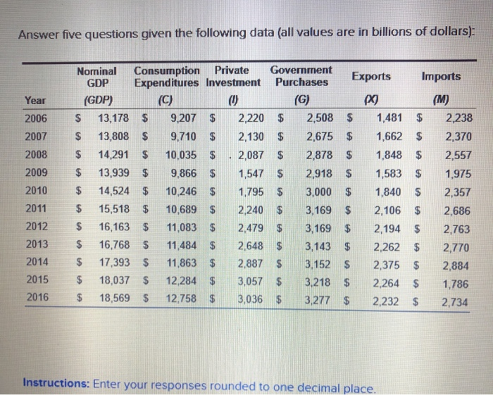 Solved Answer five questions given the following data (all | Chegg.com