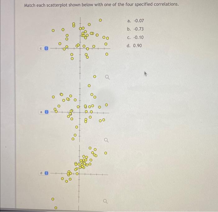 Match each scatterplot shown below with one of the | Chegg.com