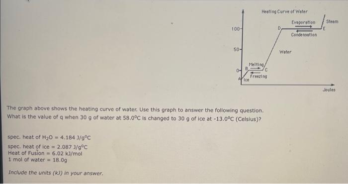 Solved The graph above shows the heating curve of water. Use | Chegg.com