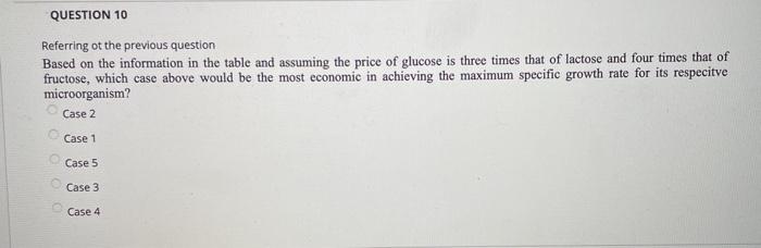 Solved The table below shows the substrate saturation | Chegg.com