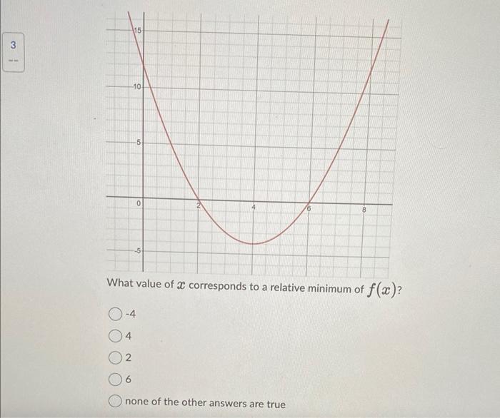 Solved A concert venue is determining the ticket price for | Chegg.com