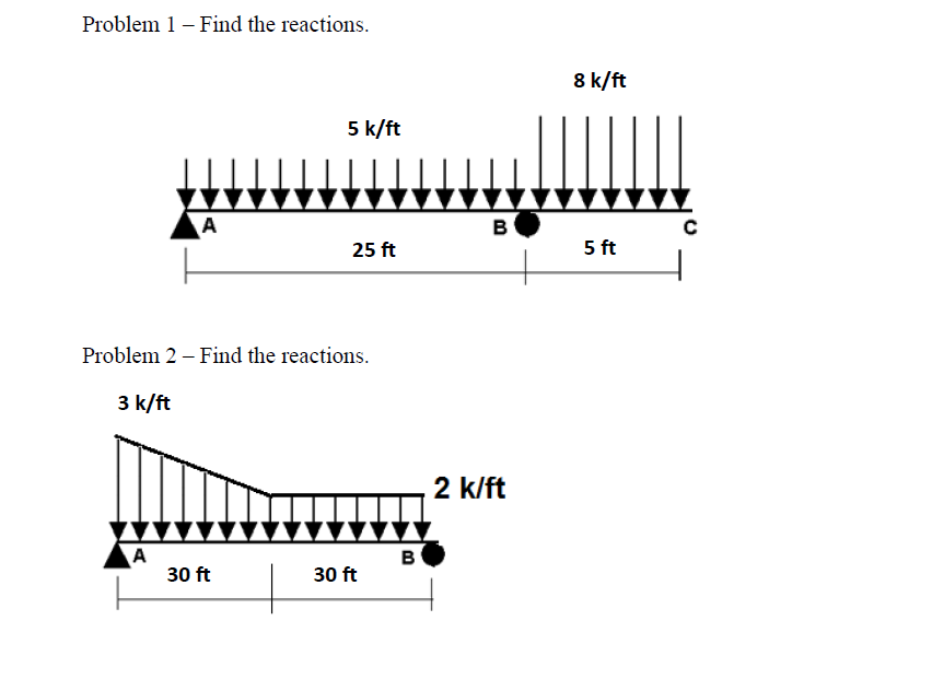 Solved Problem 1 -Find the reactions.Problem 2 - ﻿Find the | Chegg.com