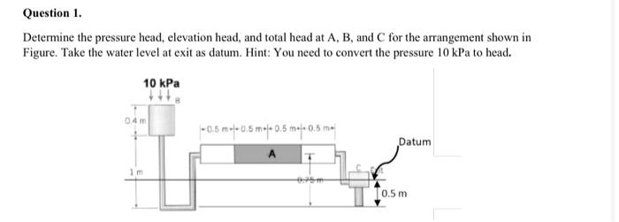 Solved Question 1. Determine the pressure head, elevation | Chegg.com