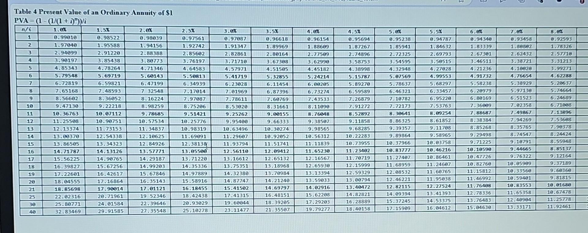 Solved TABLE 2 Present value of $1 PV=$1/(1+i)nTable 6 | Chegg.com