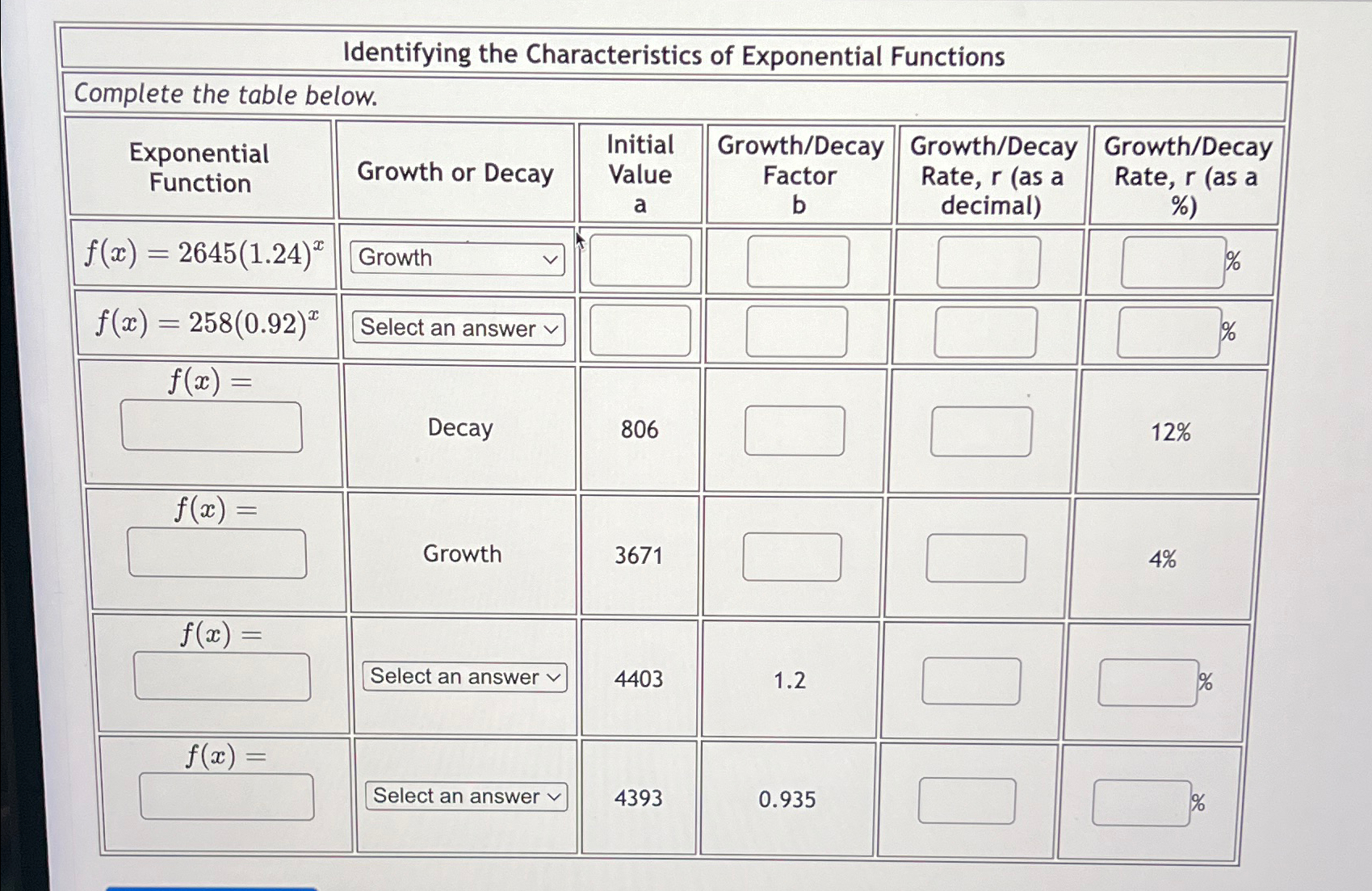 Solved \table[[Identifying the Characteristics of | Chegg.com