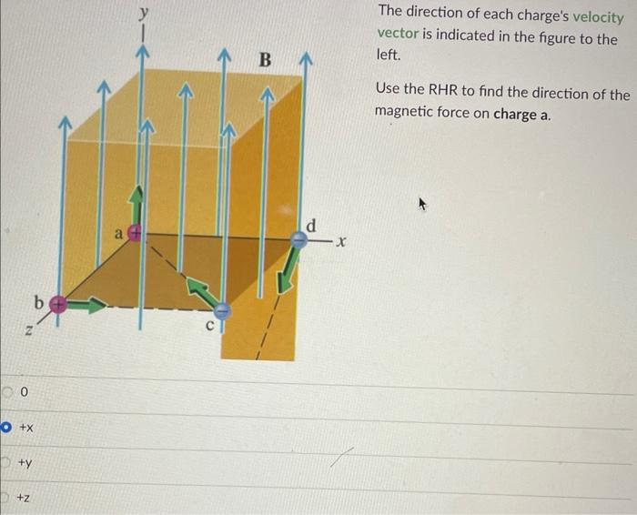 Solved The direction of each charge's velocity vector is | Chegg.com