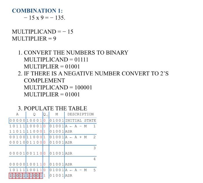 Solved BOOTH'S MULTIPLICATION ALGORITHM IS A MULTIPLICATION | Chegg.com