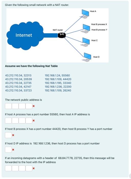 Solved Given the following small network with a NAT router. | Chegg.com
