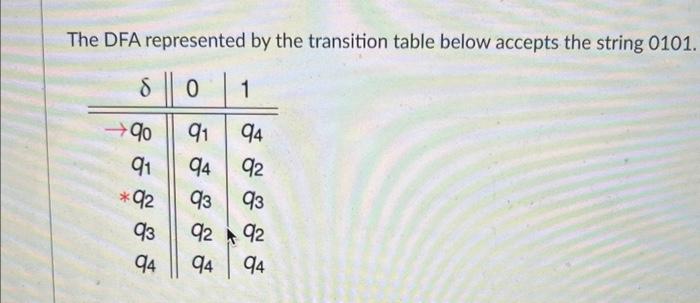 Solved The DFA represented by the transition table below | Chegg.com
