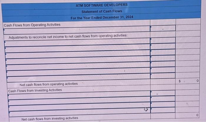 Solved ATM SOFTWARE DEVELOPERS Statement of Cash Flows For | Chegg.com