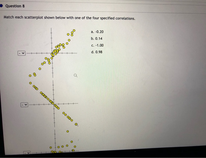 Solved Question 8 Match each scatterplot shown below with | Chegg.com