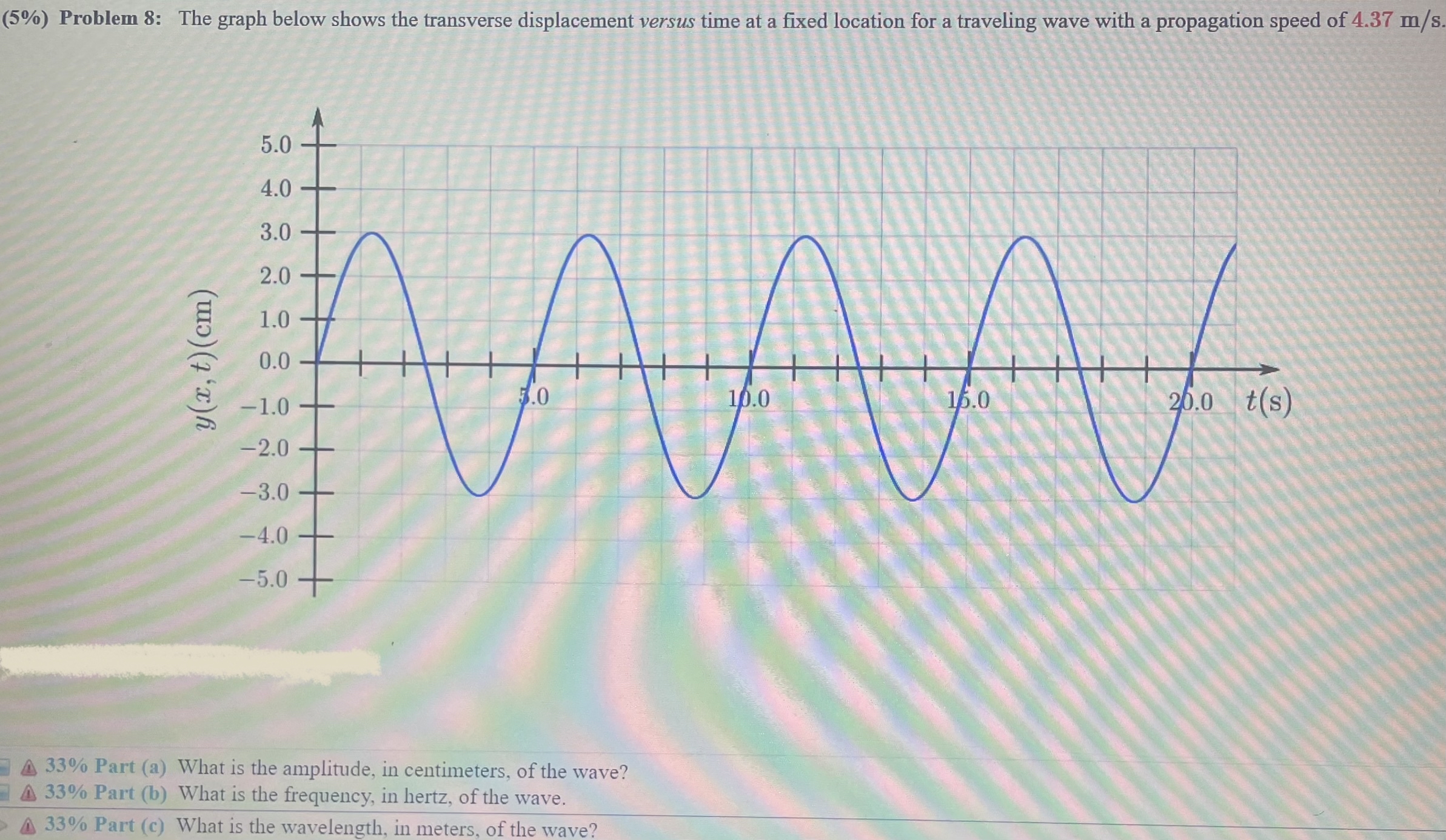 Solved (5%) ﻿Problem 8: The graph below shows the transverse | Chegg.com
