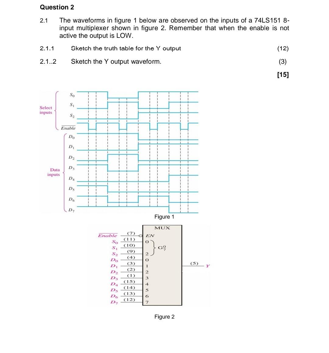 Solved Question 2 2.1 The waveforms in figure 1 below are | Chegg.com