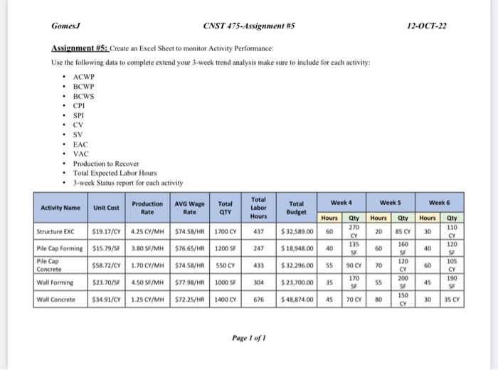 Solved Assignment #5: Create an Excel Sheet to monitor | Chegg.com
