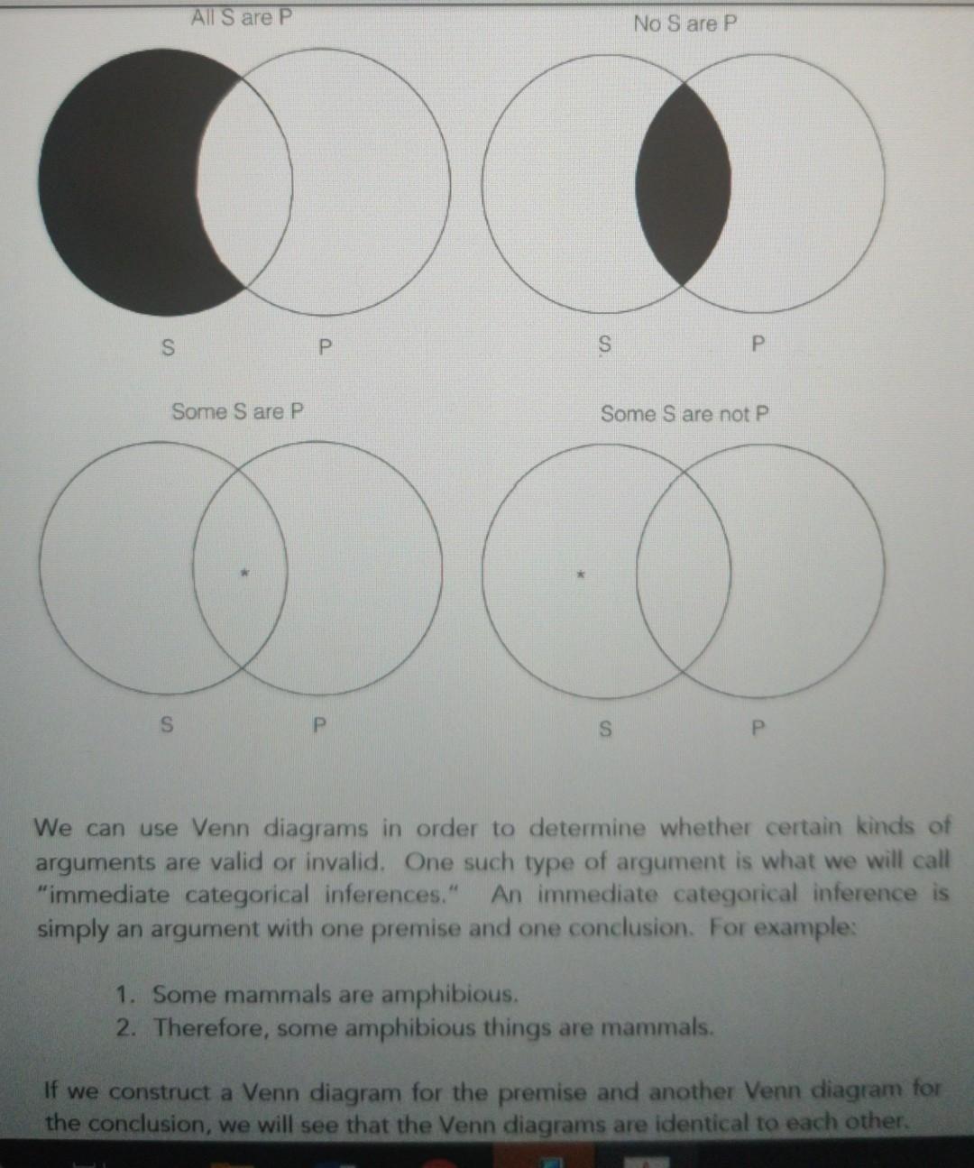 All S are P No S are P S P S P Some S are P Some S | Chegg.com