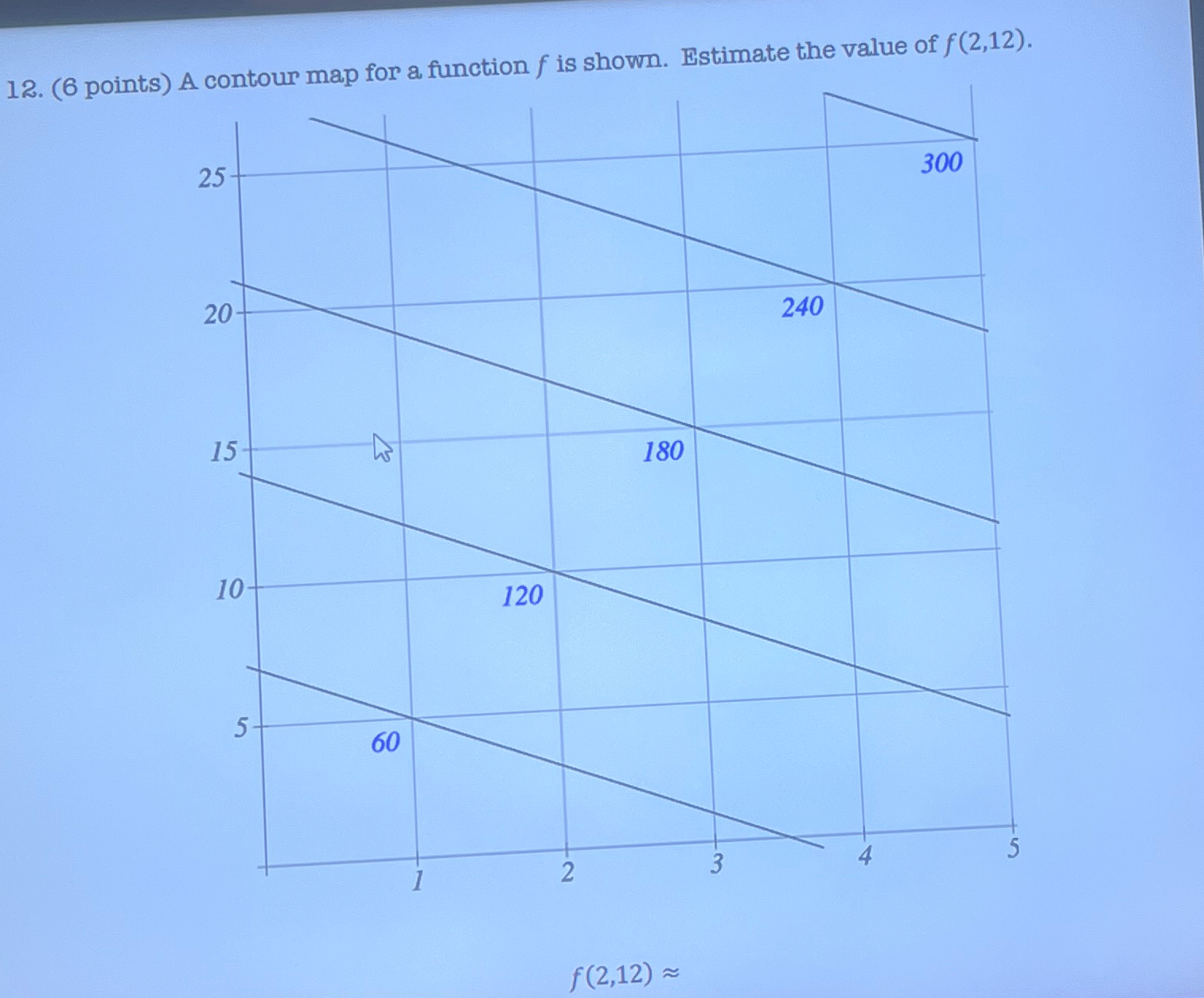 Solved (6 ﻿points) ﻿A contour map for a function f ﻿is | Chegg.com