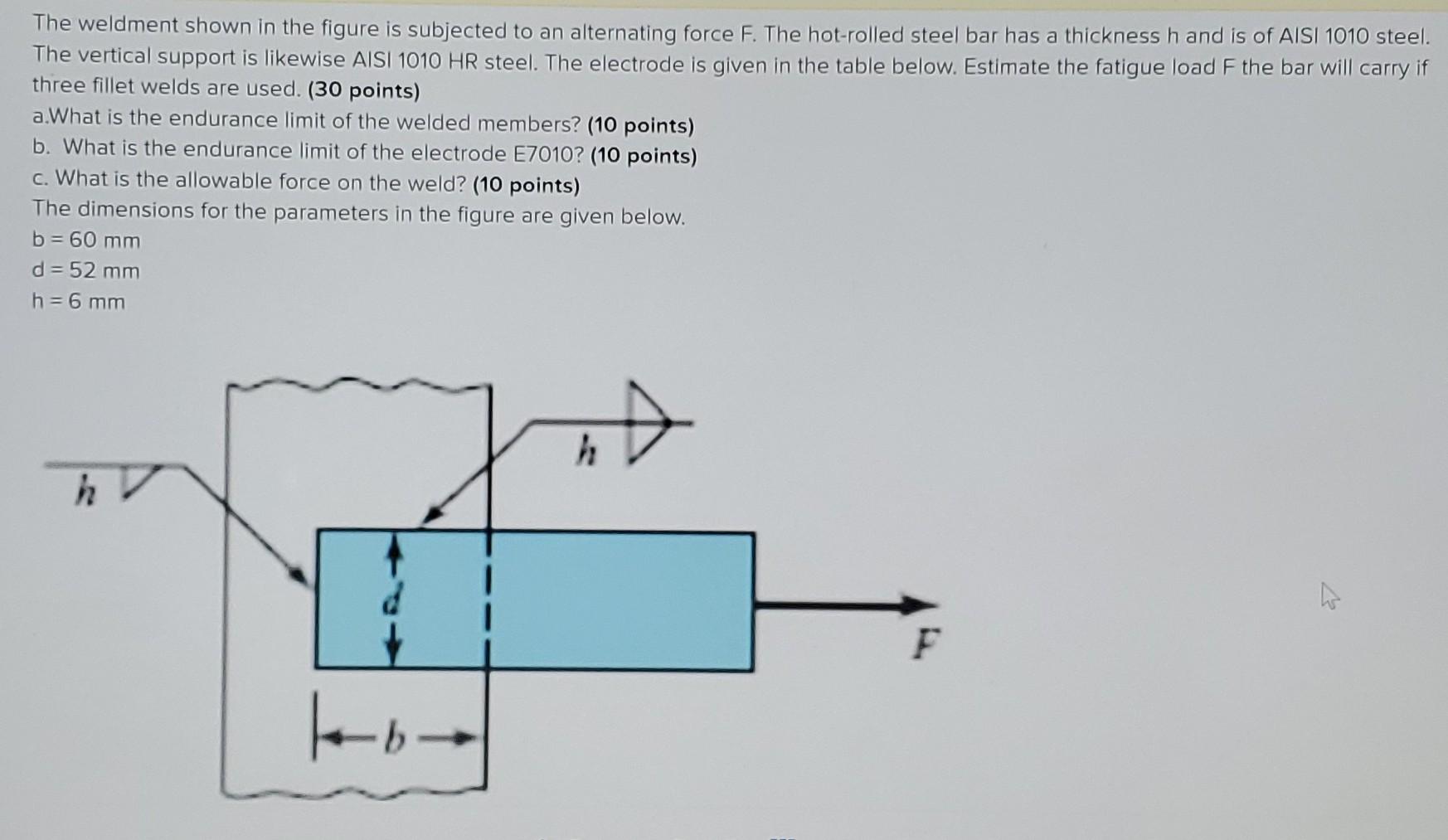 Solved The weldment shown in the figure is subjected to an | Chegg.com