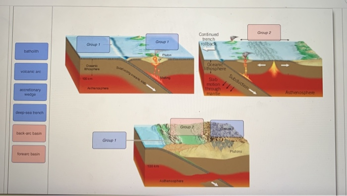 Solved Group 2 Group 1 Continued trench rollback Group 1 | Chegg.com