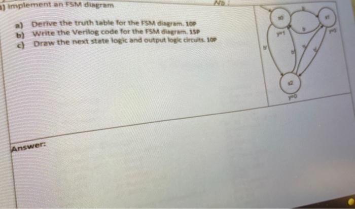 Solved ) implementan FSM diagram ND a) Derive the truth | Chegg.com
