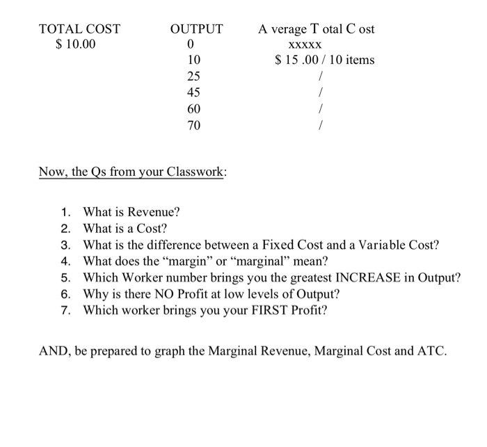 Solved Number of Workers OUTPUT 0 items marginal output XXX | Chegg.com