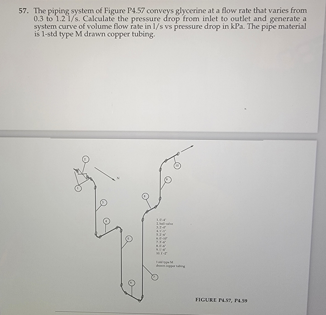 Solved The piping system of Figure P4.57 ﻿conveys glycerine | Chegg.com