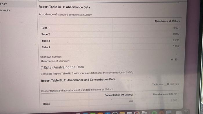 Solved Report Table BL. 1: Absorbance Data Absorbance of | Chegg.com