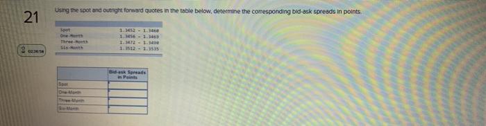Solved Using the spot and outright forward quotes in the | Chegg.com