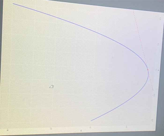 Solved Estimate the slope of the attatched curve at the | Chegg.com
