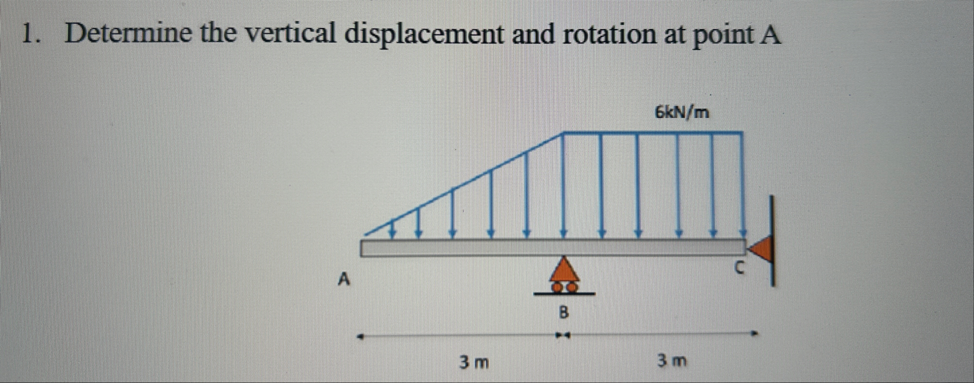 Solved Determine the vertical displacement and rotation at | Chegg.com