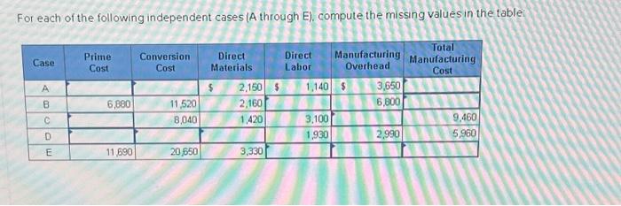 Solved For each of the following independent cases ( A | Chegg.com
