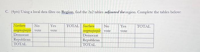 Solved (4pts) Using a local data filter on Region, find the | Chegg.com